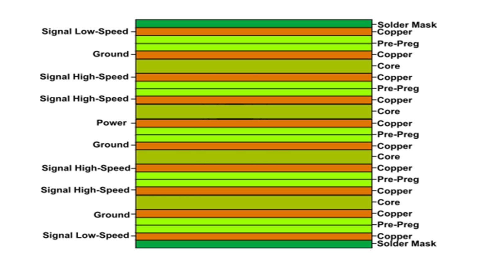 10-layer PCB stackup design and manufacturing - Topfastpcb