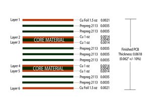 6-layer PCB Stacking Design and Manufacturing - Topfastpcb