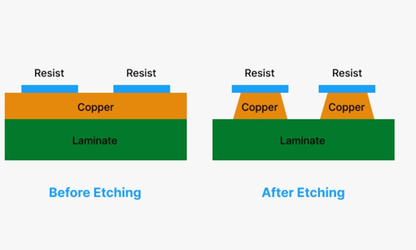 PCB Etching Process and Yield Control Explained - Topfastpcb